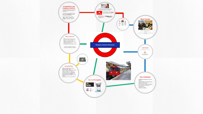 Enterprise Update by Anthony Crowther on Prezi
