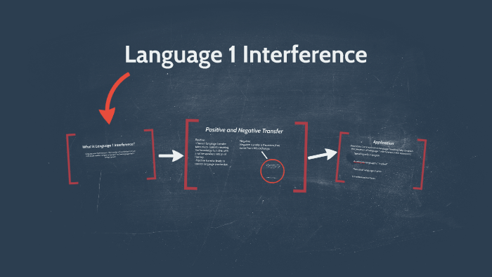 Language 1 Interference by Courtney Schmidt on Prezi