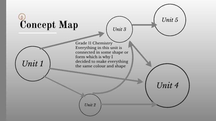 Unit Concept Map by Robyn MacMillan on Prezi