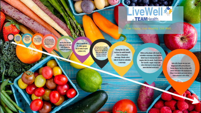 LiveWell Wellness Meeting November 2017 by Ellen Zegarelli on Prezi