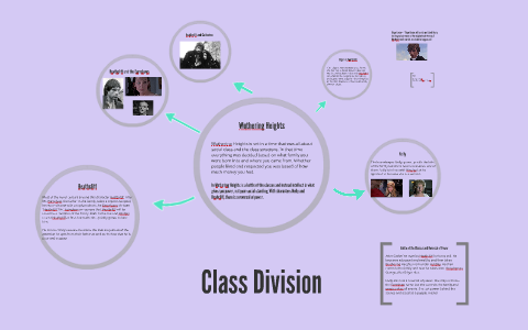 Class Division in Wuthering Heights by Isobel Butler on Prezi