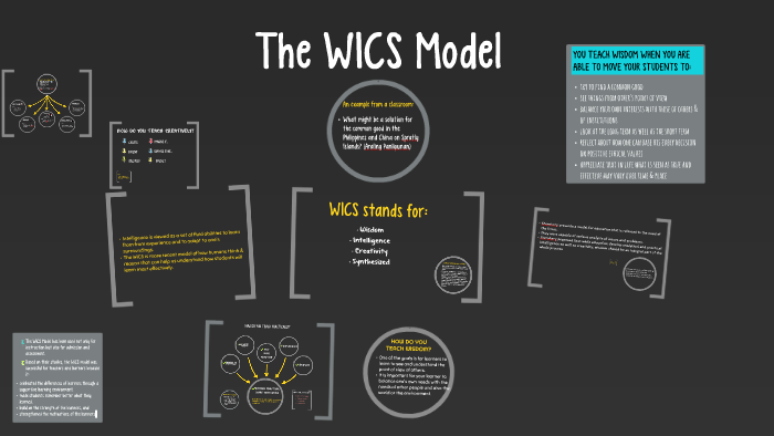 The WICS Model by babette armea on Prezi