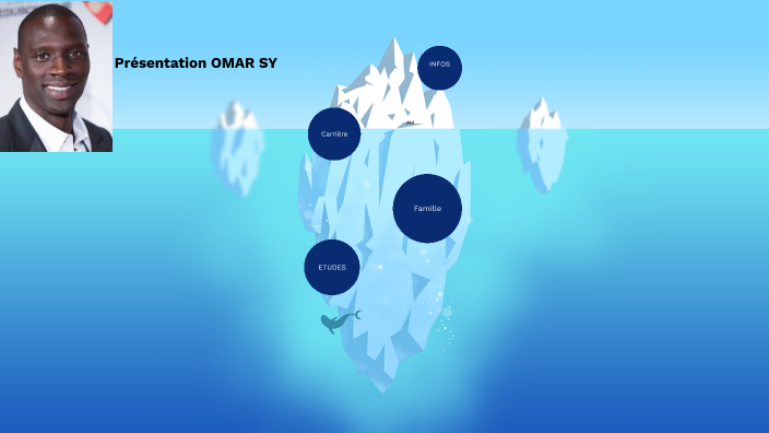 Présentation OMAR SY by Mathis Magre on Prezi