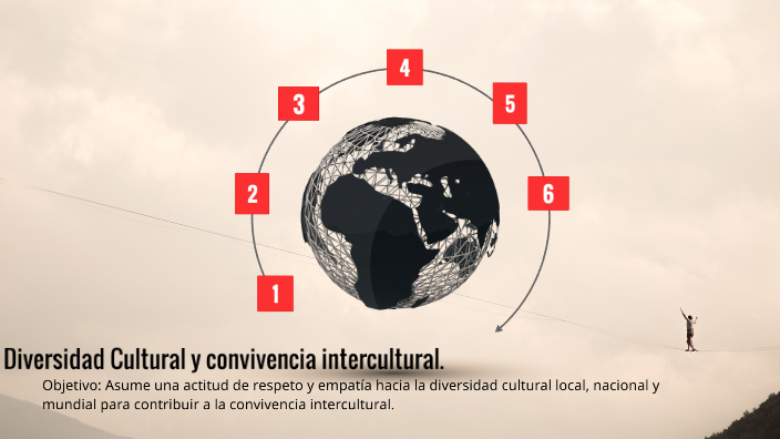 Diversidad cultural by Perla Rendon on Prezi
