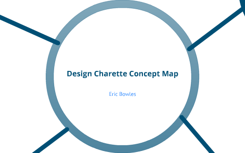 Charette Concept Map by Eric Bowles