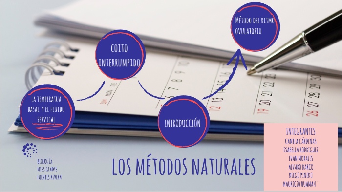 Los Métodos Naturales by Camila Heydi on Prezi