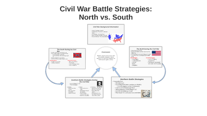 Civil War battle strategies by ryan gamer on Prezi