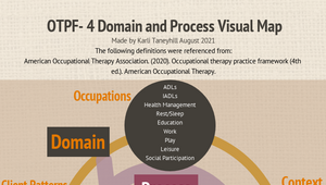 OTPF-4 Domain and Process by on Prezi Design