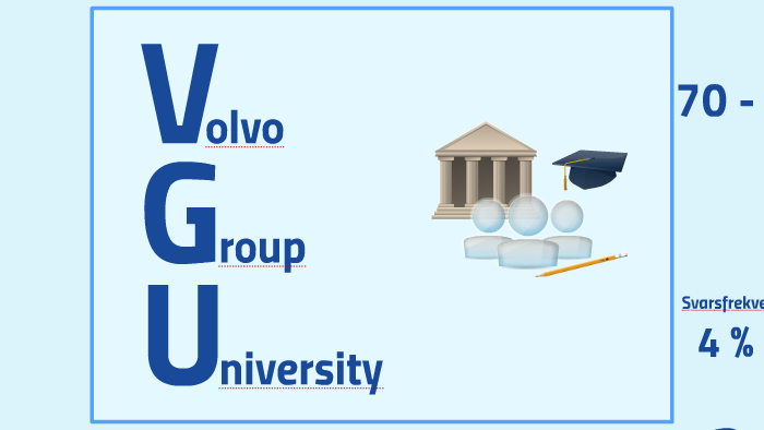 Volvo Group University by on Prezi