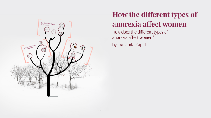 How the different types of anorexia affect women by Amanda Kaput on Prezi