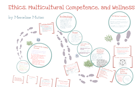 Ethics, Multicultural Competence, and Wellness by MERCELINE MUTISO on Prezi