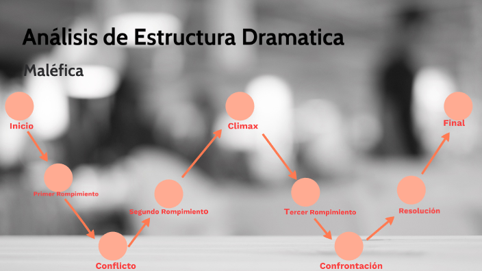 Análisis de Estructura Dramatica by Gabo Sanchez on Prezi