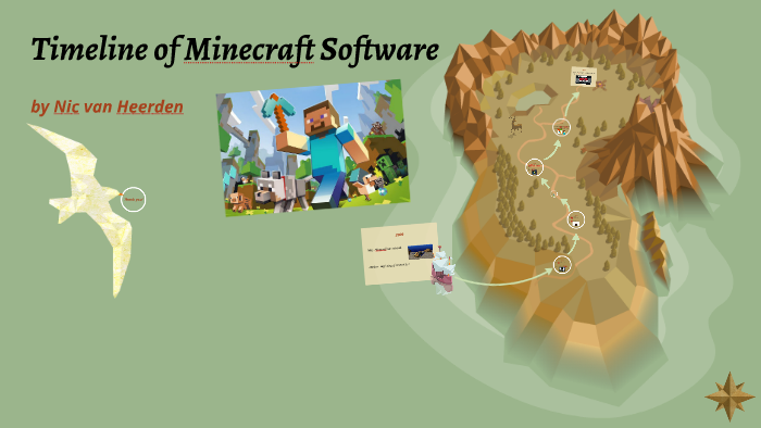 Timeline of Minecraft Software by Nic van Heerden on Prezi