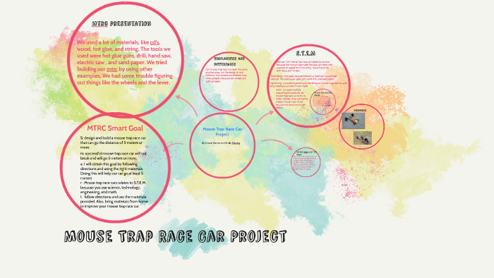 Mouse Trap Race Car Project by Emily Tierney on Prezi