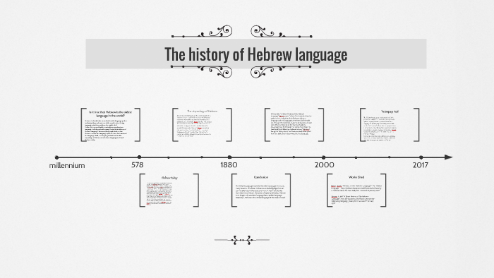 The history of Hebrew language by glory mbuluku on Prezi