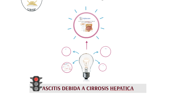 ASCITIS DEBIDA A CIRROSIS HEPATICA by Aide Miranda on Prezi