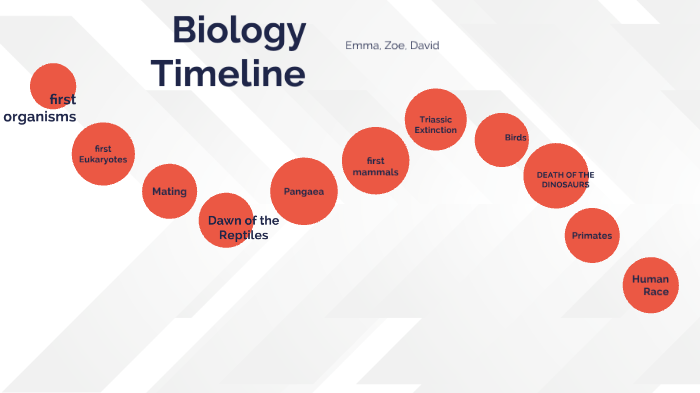 biology timeline by emma Loeppky on Prezi