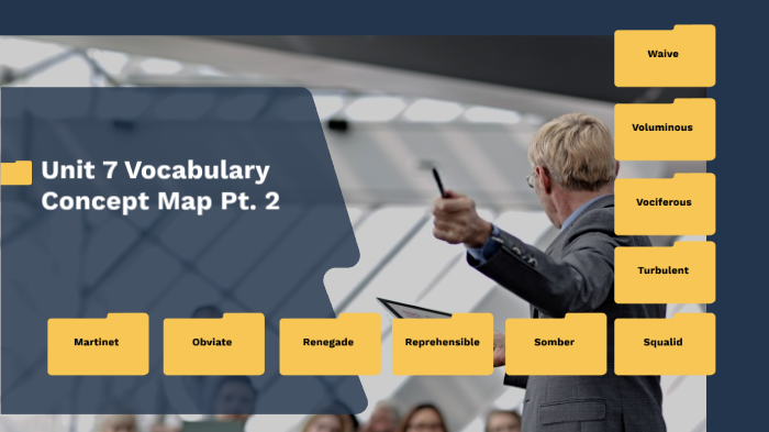 Unit 7 Vocab Concept Map Pt.2 by Imani Milligan on Prezi
