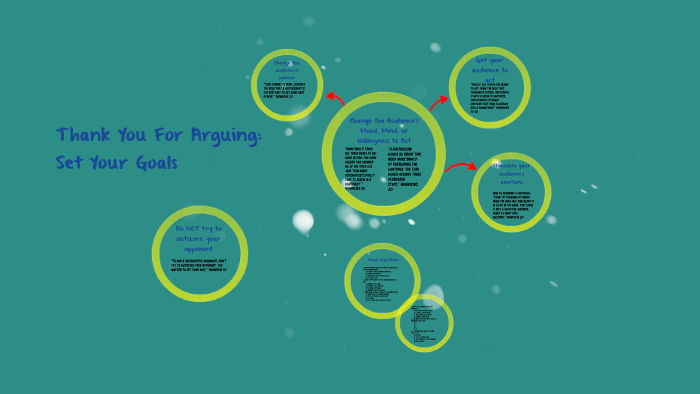 Thank You For Arguing: by Kaitie Rau on Prezi