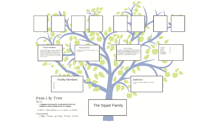 The Sippel Family by carson sippel on Prezi