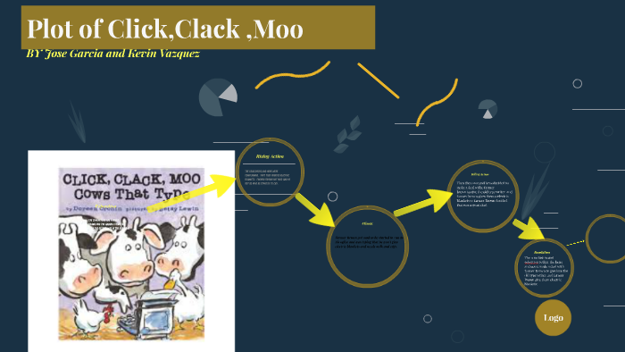 Plot of Click,Clack ,Moo by J Capote on Prezi