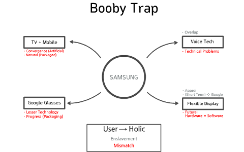 SAMSUNG Booby Trap by Jimmy Baik on Prezi