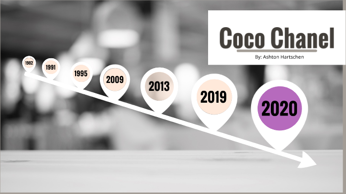 Coco Chanel timeline by Ashton Hartschen on Prezi