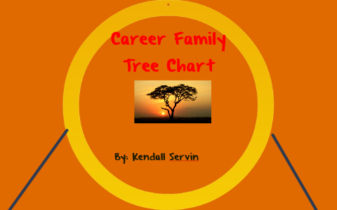 Career Family Tree Chart by kendall servin