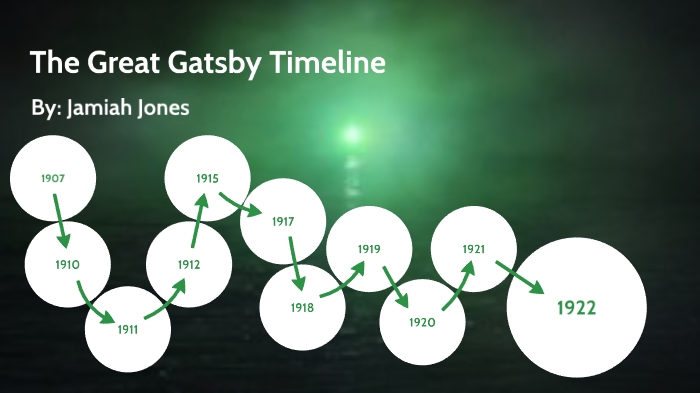 The Great Gatsby Timeline by Jamiah J. on Prezi
