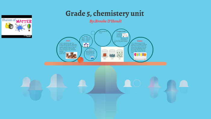 Grade 5, chemistery unit by Lynn D on Prezi