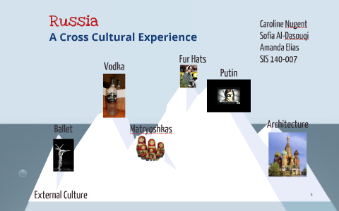 Russian Culture Presentation by Sofia Al-Dasouqi Espinosa on Prezi