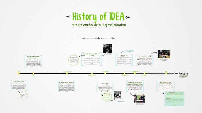 History of IDEA by Emily Mollet on Prezi