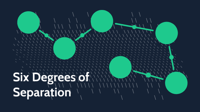 6 Degrees of Seperation by gabriel gardner on Prezi