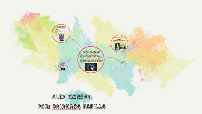 Alex Morgan by daianara padilla on Prezi