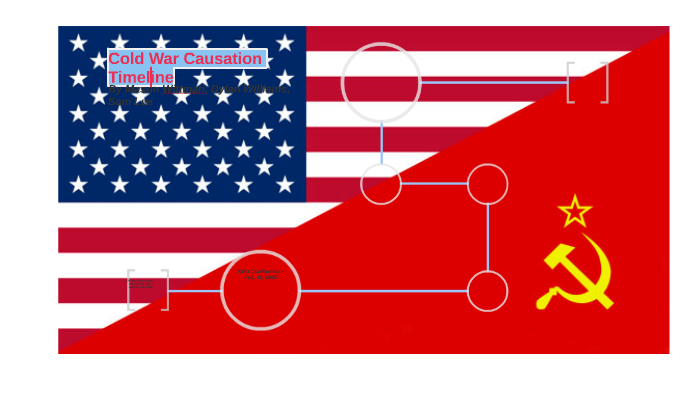 Cold War Causation Timeline by Sam Lee on Prezi