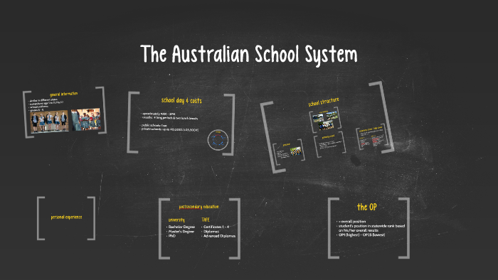 The Australian School System by Rosanna Vaitl on Prezi