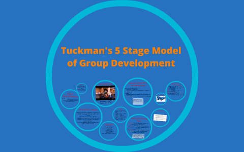 Tuckman's 5 Stage Model of Group Development by Chloe Partelow on Prezi