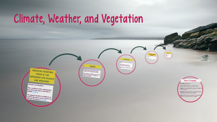 Climate, Weather, and Vegetation by Samantha Hubbard on Prezi