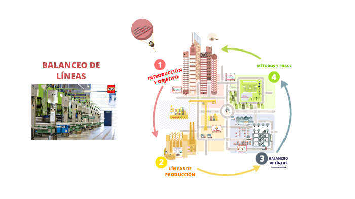 Balanceo de Linea estudio del trabajo by Rob Shinoda on Prezi