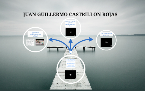 JUAN GUILLERMO CASTRILLON ROJAS by lina atehortua on Prezi