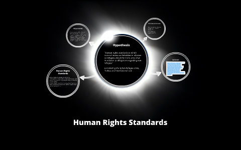 human rights standards by Alexandra Lort Phillips on Prezi