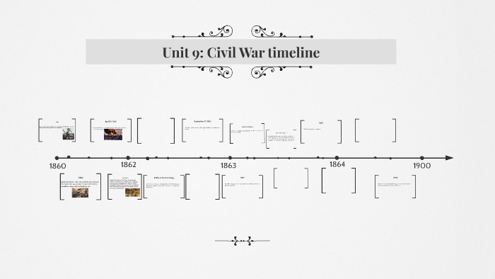 Unit 9: Civil War timeline by Mary Dixon on Prezi