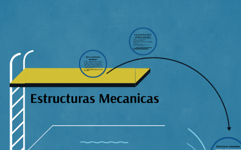 Estructuras Mecanicas by silvia alejandra roa bonilla on Prezi
