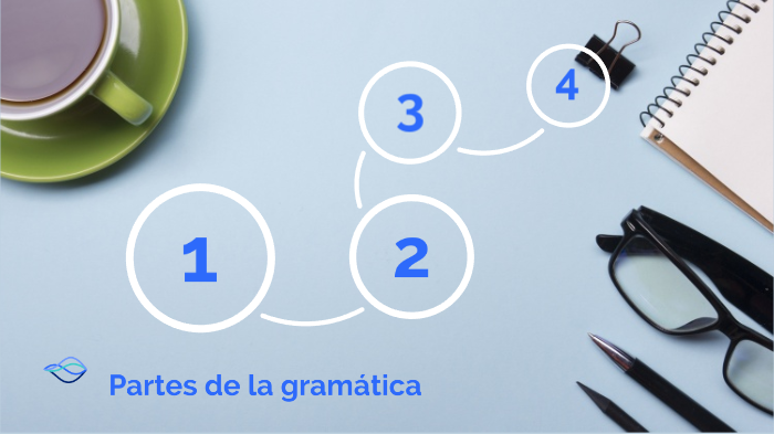 Partes de la gramática by Marina Elizabeth Ortiz Pérez on Prezi