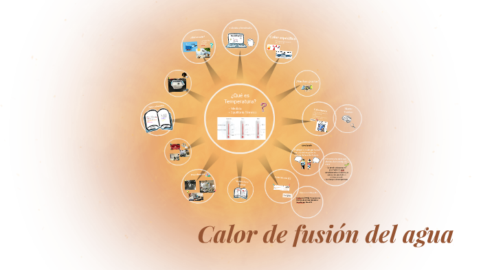 Calor de fusión del agua by Valeria Abarca on Prezi