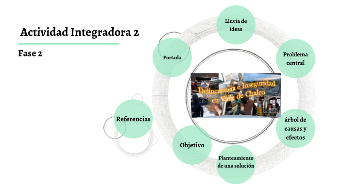 Actividad Integradora 2 "Fase 2: Diagnóstico. Causas y consecuencias." by Lucero Quijada Sámano ...