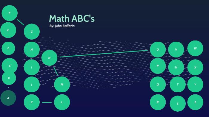 ABC Math Project by John B on Prezi