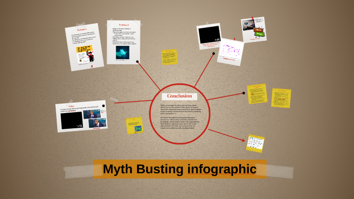 Myth Busting infographic by Janelle C on Prezi Next