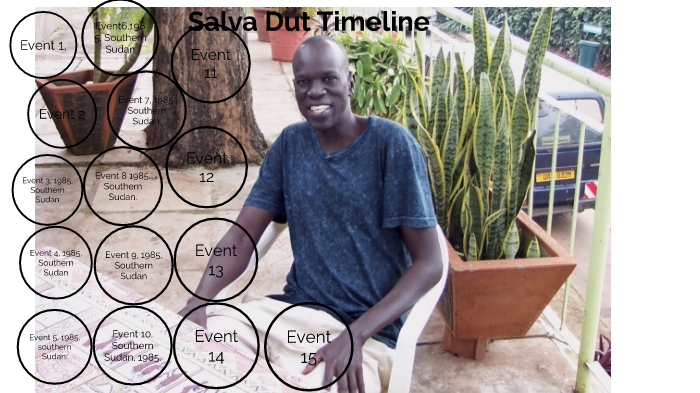 Salva Dut Timeline by Teddy Swanson on Prezi