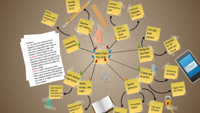 James Freire: by James Freire on Prezi
